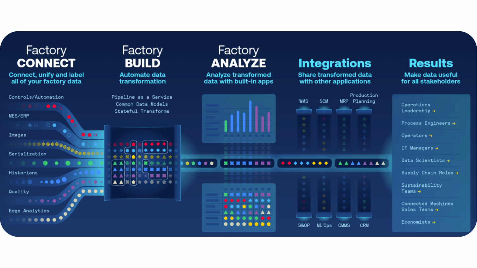 The Factory Floor’s Hidden Data Goldmine: Sight Machine’s Industrial ...